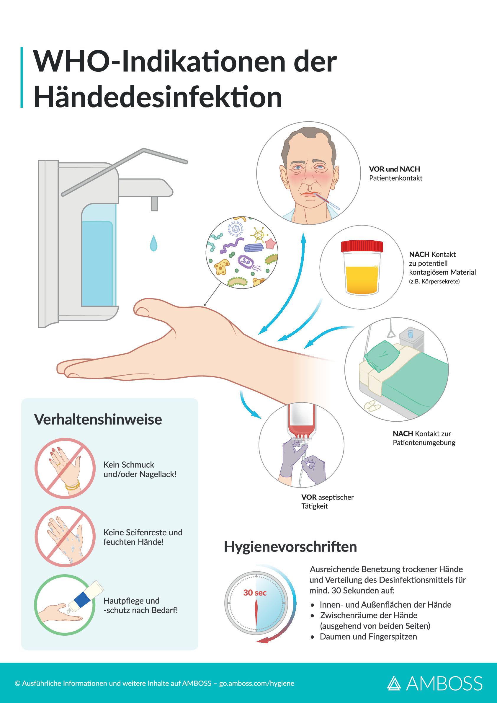 Download: Hygienische Händedesinfektion - Poster | AMBOSS